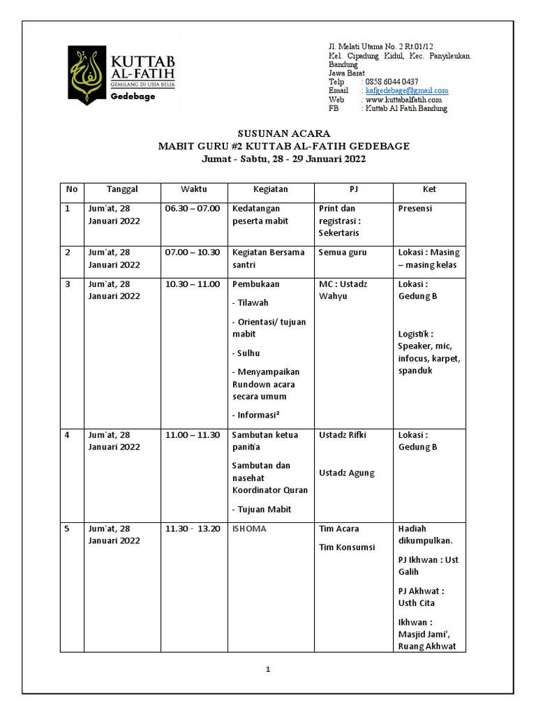 Rundown Mabit #2 | PDF