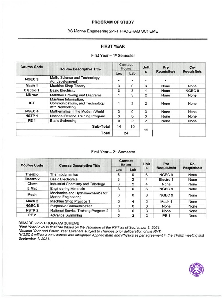 BSMarE Course Package | PDF