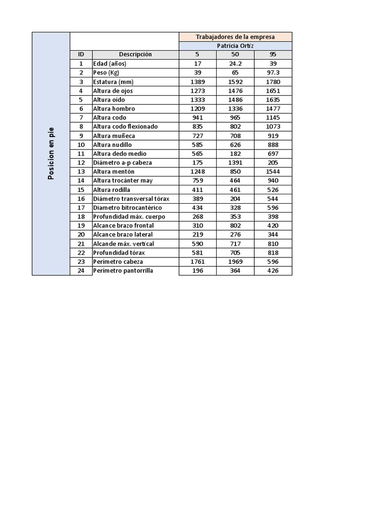 Datos Antropométricos | PDF