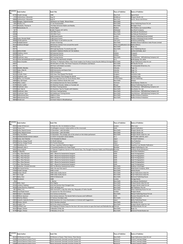 Library Books Namewise | PDF