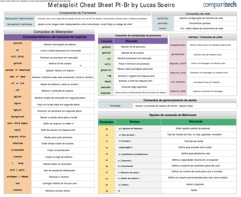 Metasploit Cheat Sheet PT BR | PDF | Shell (informática) | Rede de computadores
