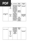 Ivf Study d5lr | PDF | Intravenous Therapy | Medical Specialties