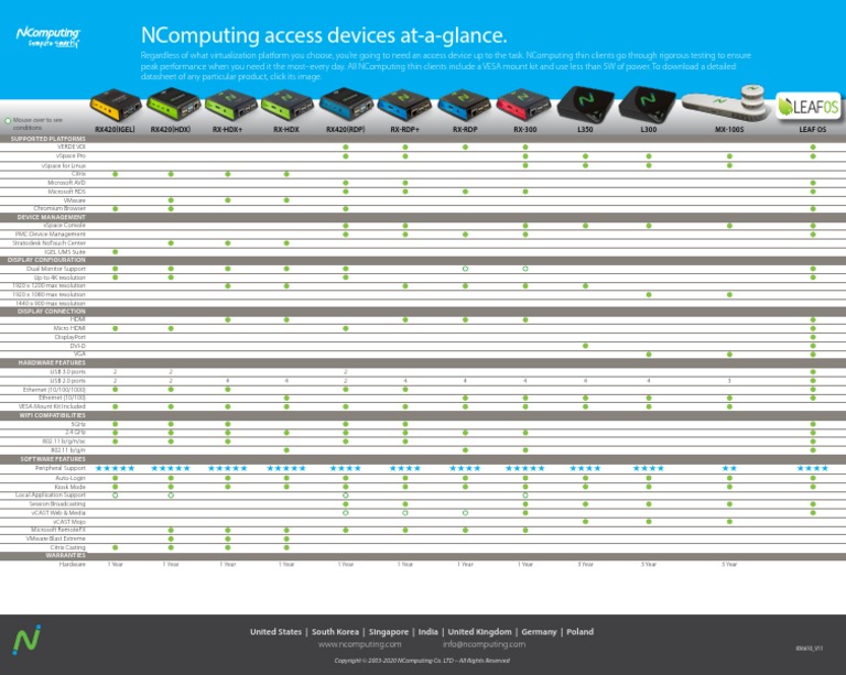 Ncomputing Access Devices At-A-Glance | PDF | Remote Desktop Services ...