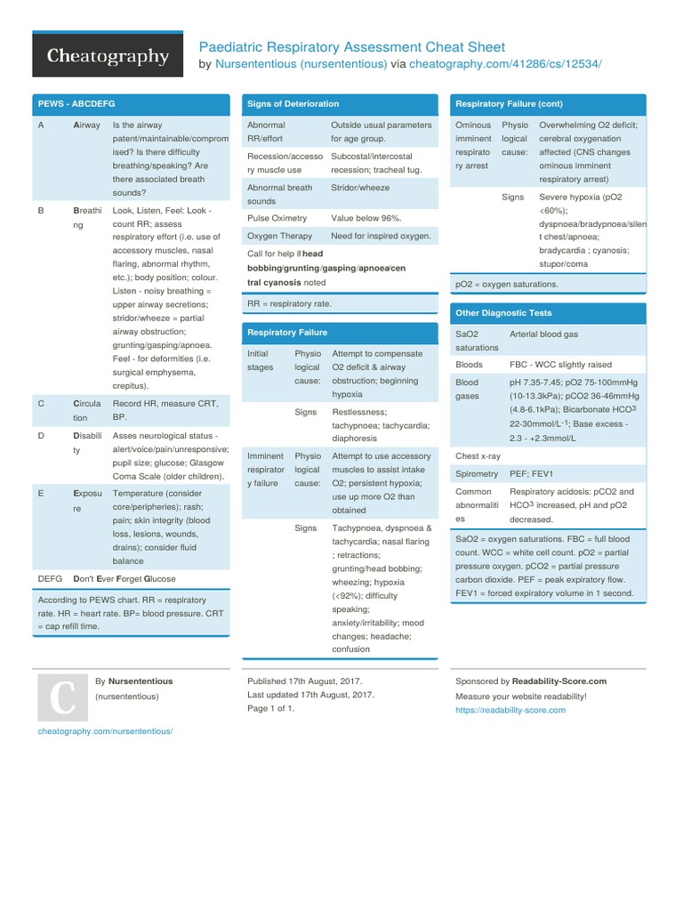 Paediatric Respiratory Assessment Cheat Sheet: by Via | PDF | Breathing ...