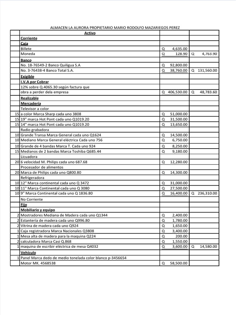 Dokumen - Tips - Inventarios 1 2 3 4 | PDF | Contabilidad | Bancos
