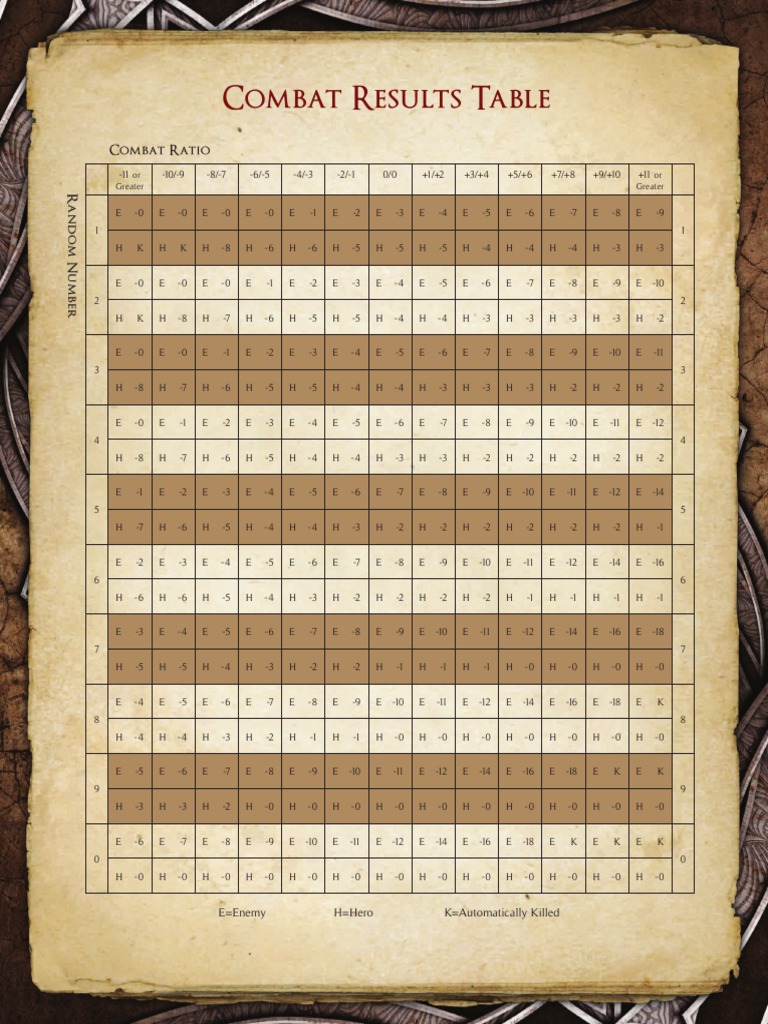 LWAG Combat Results Table | Download Free PDF | Gaming