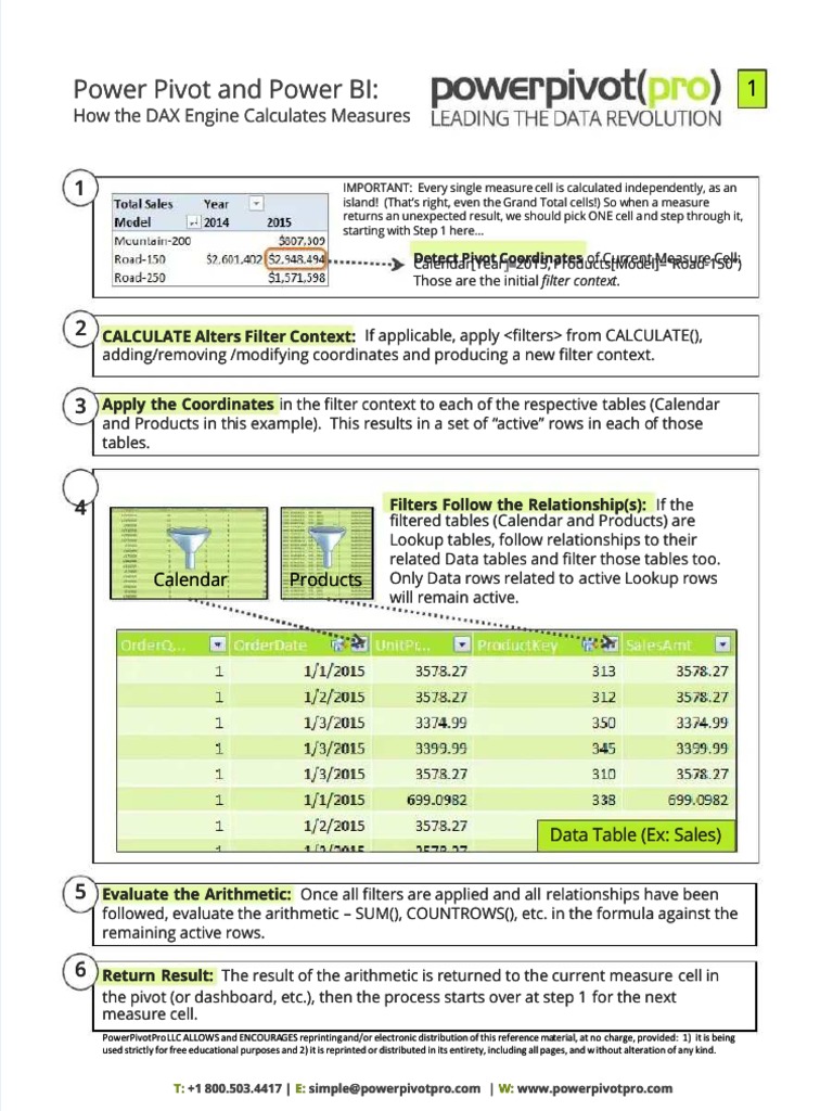 Power Pivot and Power BI | PDF | Computing | Information Technology ...