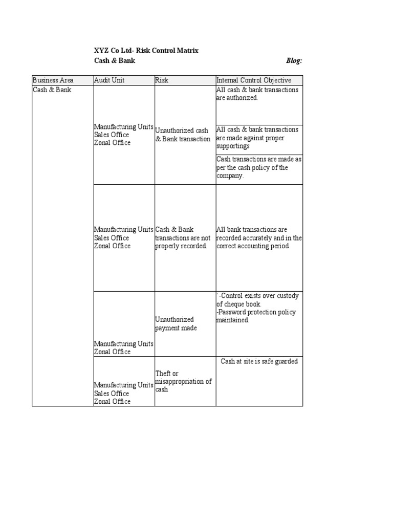 XYZ Co Ltd-Risk Control Matrix Cash & Bank: Blog | PDF | Accounts ...