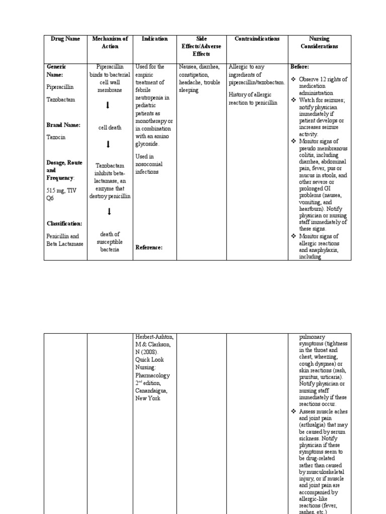 Drug Study Format and Sample | PDF | Epidemiology | Health Sciences