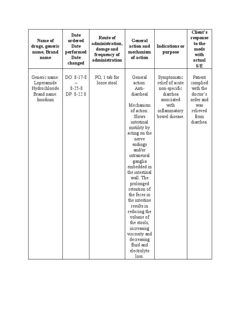 Loperamide | PDF | Diarrhea | Clinical Medicine