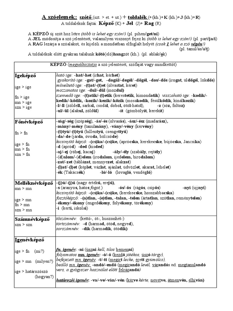 5.o TOLDALÉKFAJTÁK - Rag, Jel, Képző | PDF
