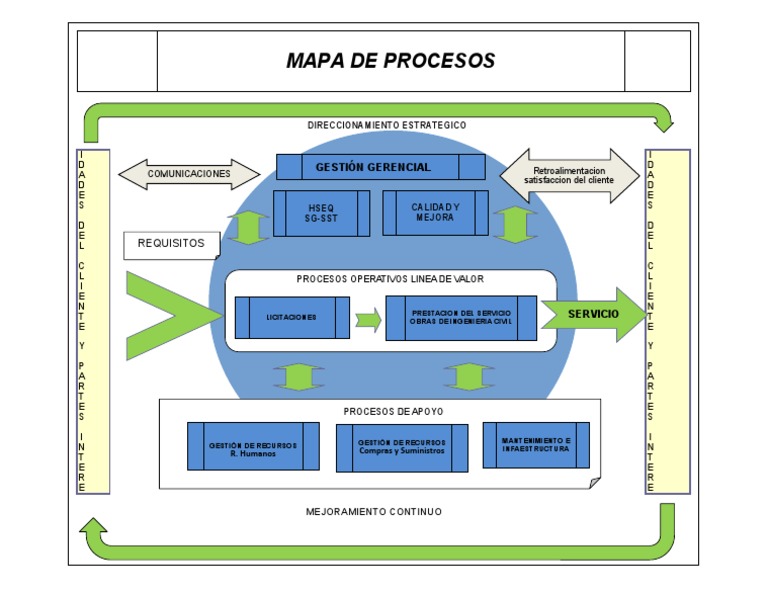 Gg-f-06 Mapa de Procesos Sgi | PDF | Ingeniería | Business
