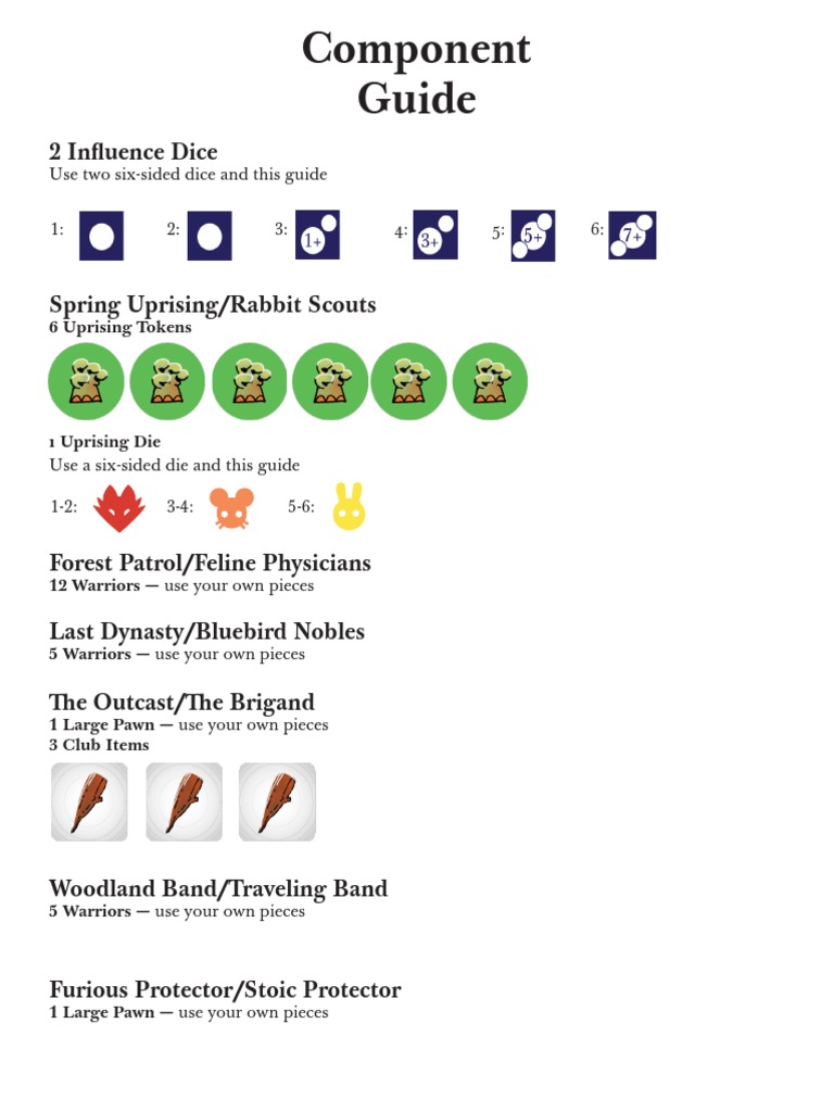Component Guide | PDF | Cooking, Food & Wine | Home & Garden