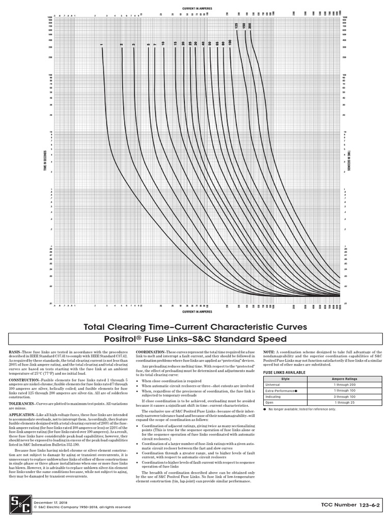 TCC Fusibles S & C Standard Speed | PDF | Fuse (Electrical) | Power ...
