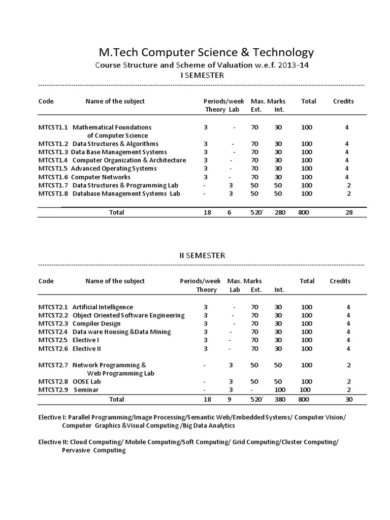 Mtech Syllabus AU CST 1314 | PDF | Parsing | Artificial Intelligence