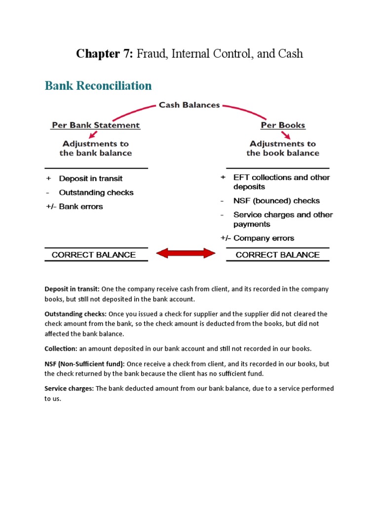 Chapter 7 Exercises With Solution | PDF | Debits And Credits | Cheque