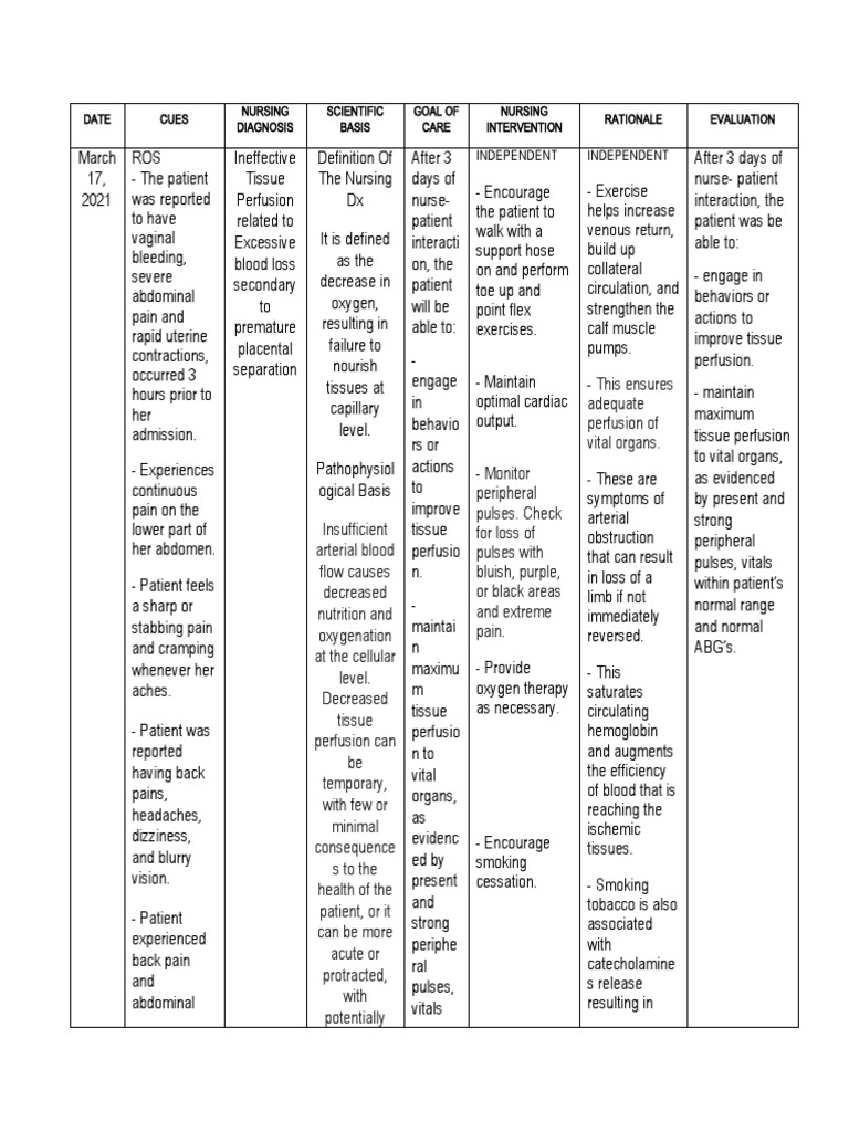 Nursing Care Plan for Tissue Perfusion | PDF | Perfusion | Blood