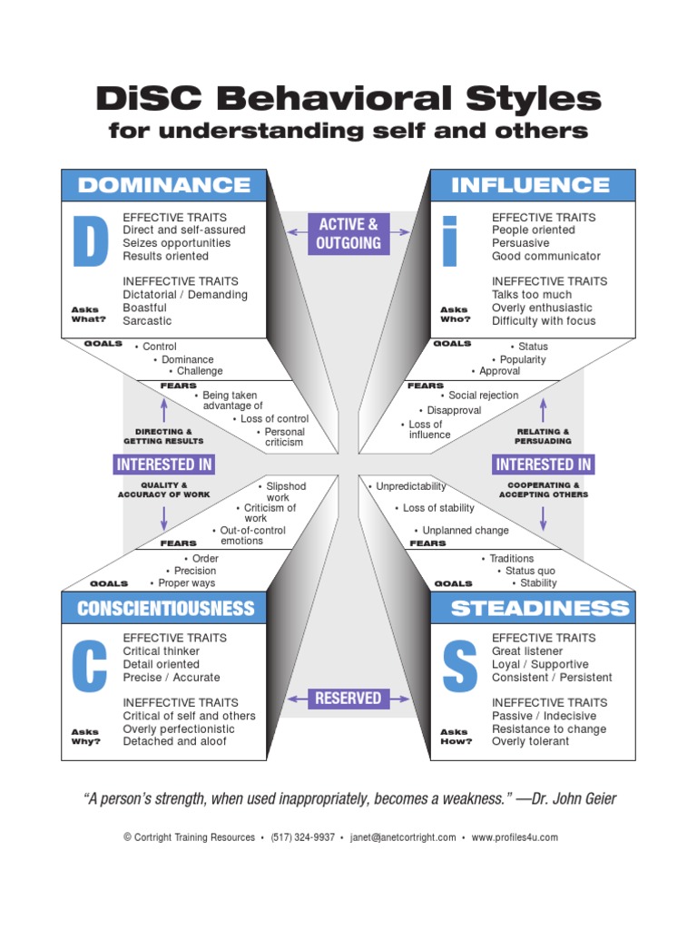 Disc Behavioral Styles: For Understanding Self and Others | PDF | Cognitive Science | Cognition