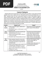 NM Beta Lactam Cross Reaction Table | PDF | Penicillin | Antibiotics