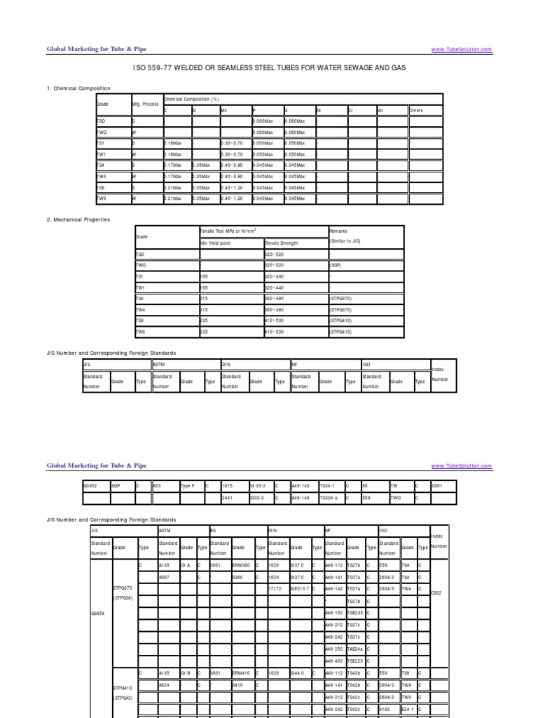 Iso 559-77 Welded or Seamless Steel Tubes For Water Sewage and Gas ...