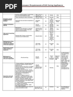LSA and FFE Onboard As Per SOLAS | PDF | Equipment | Manufactured Goods
