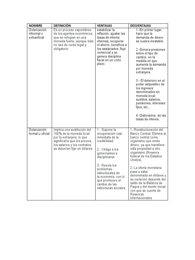 Cuadro Concentrador | PDF | Ciencias económicas | Comercio