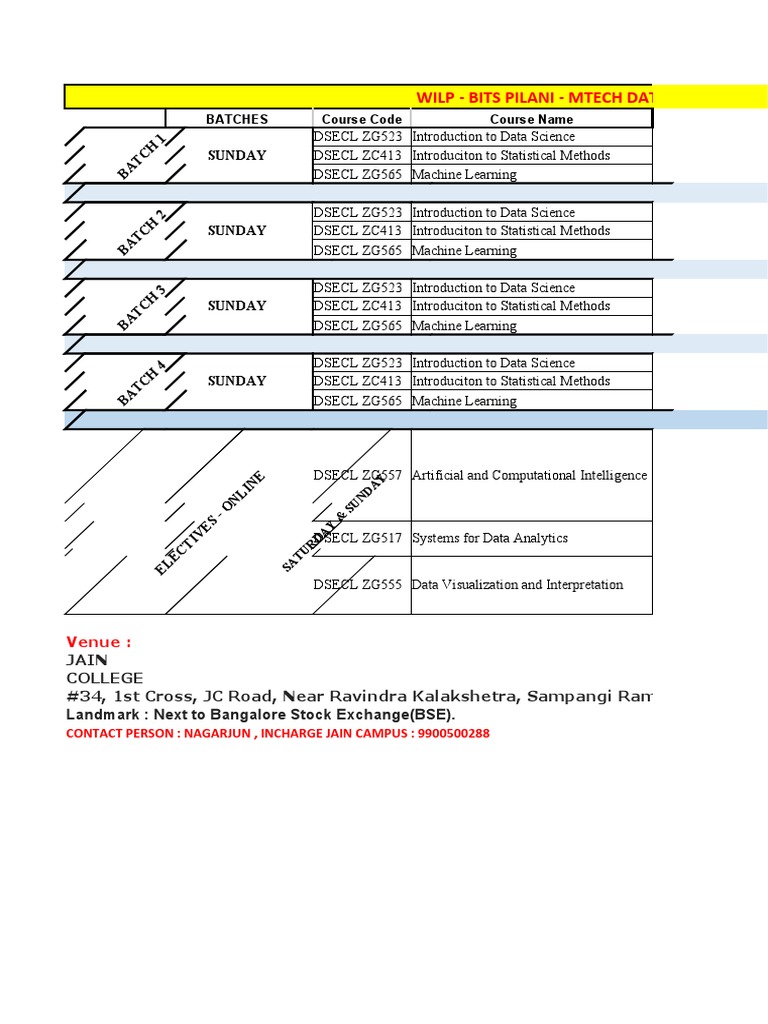 Wilp - Bits Pilani - Mtech Data Science - 2Nd Semester - October 2019 - Batch - Jain Campus ...