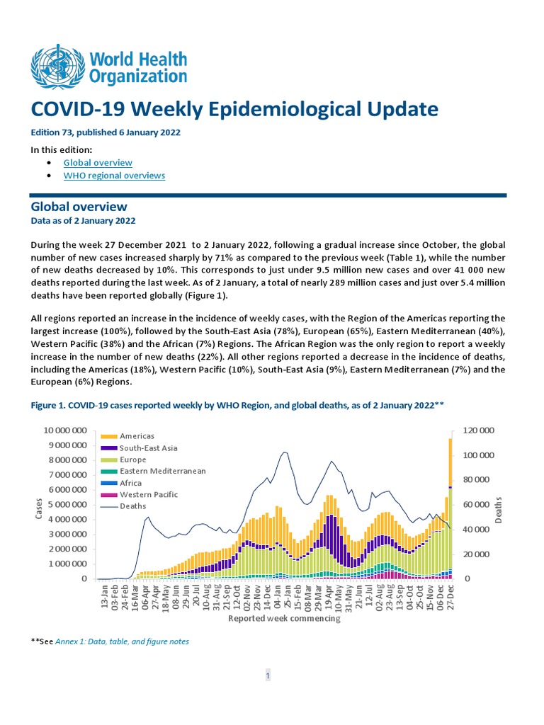 Weekly Epi Update 73 | PDF | World Health Organization