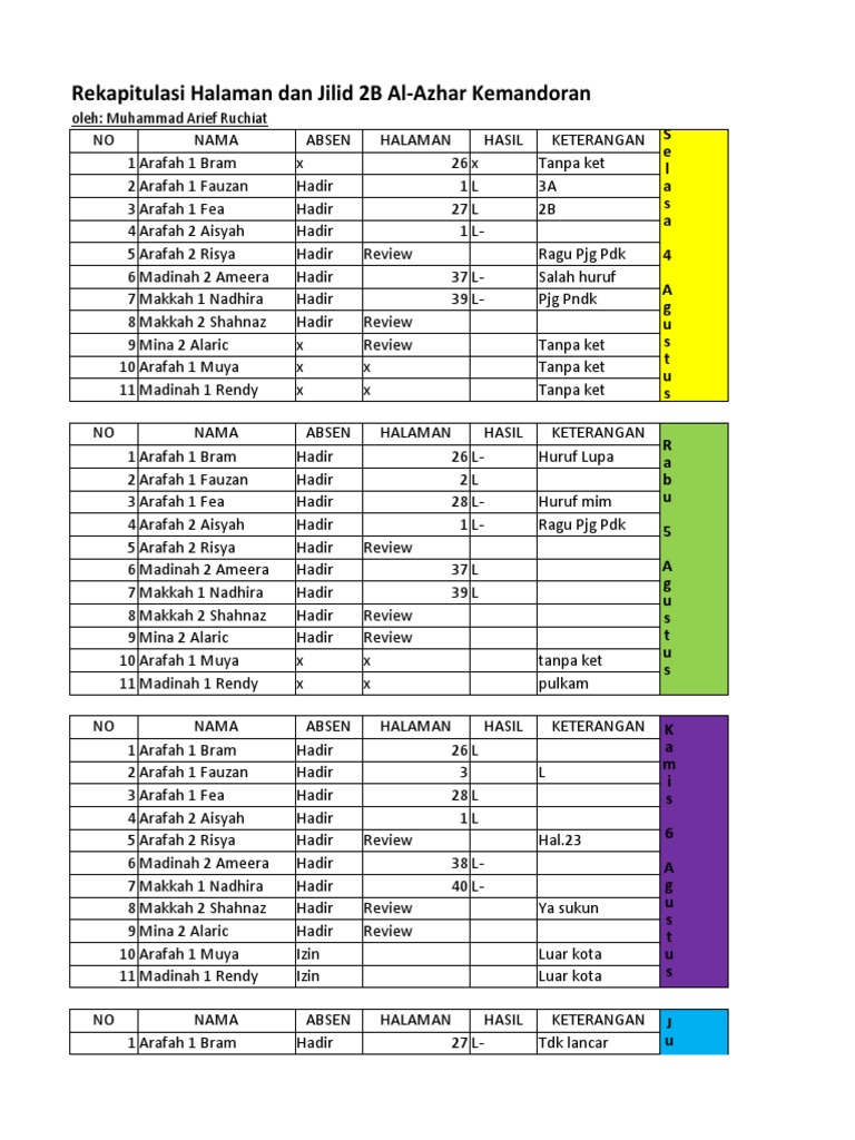 Qiraati 4-7 Agustus | PDF
