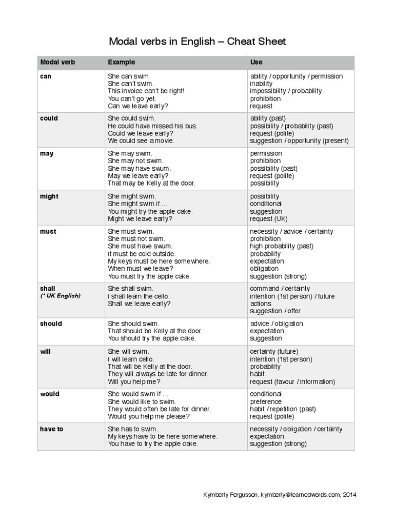 Main Modal Verbs in English Cheat Sheet | PDF | Grammar | Linguistics
