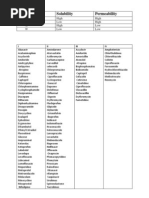 Common Organic Solvents - Table of Properties | PDF | Solvent ...