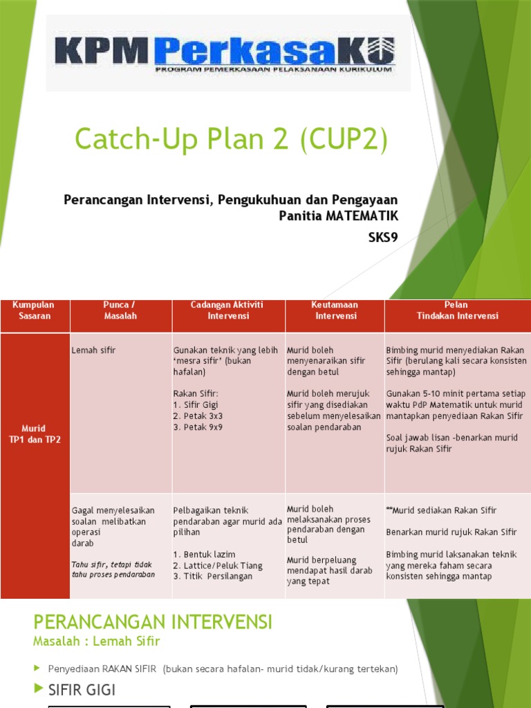Catch-Up Plan 2 (CUP2) | PDF