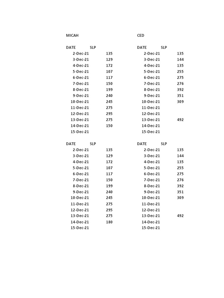 SLP Tracker | PDF