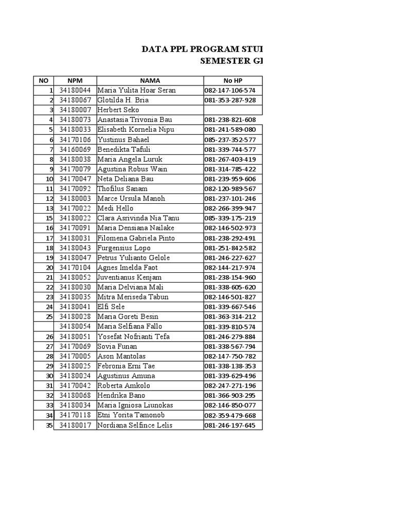 Daftar Mahasiswa PPL PMAT Genap | PDF