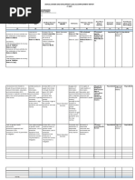 Annual Gender and Development Accomplishment Report S. Y. 2021-2022 1 ...
