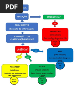 Modelo Mapa Glicemico | PDF