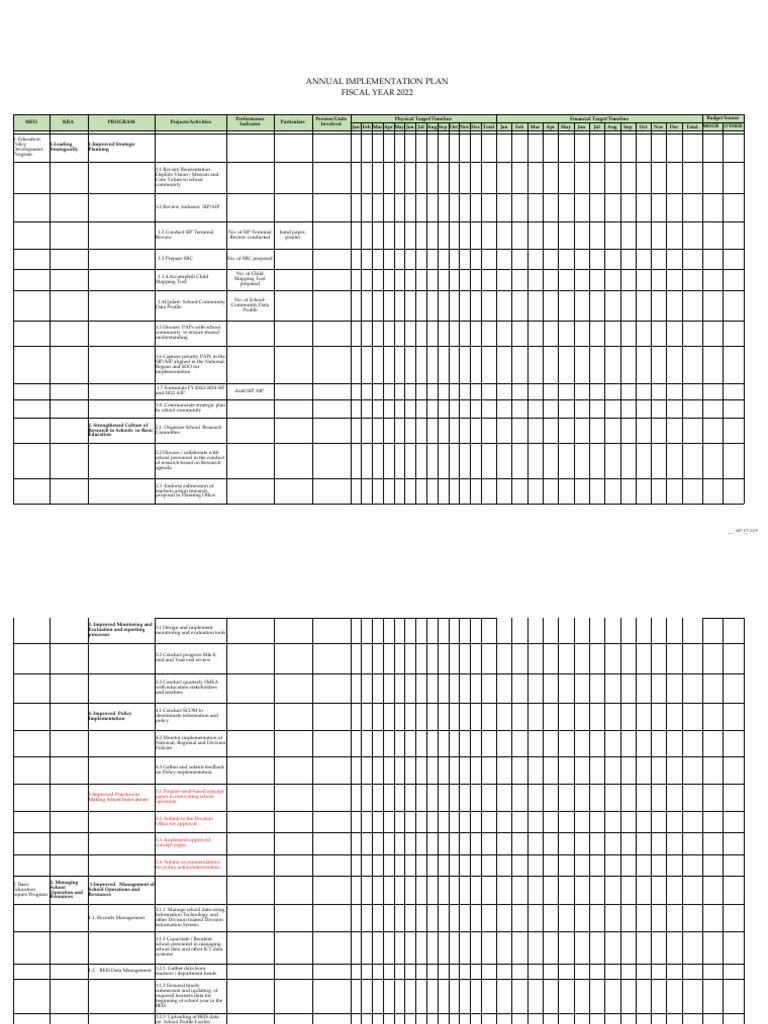 AIP Implementation Plan FY 2022 | PDF | Emergency Management | Teachers