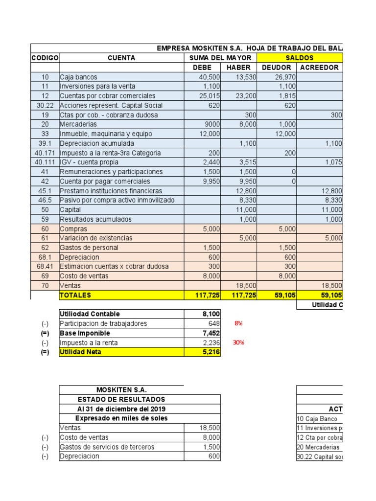 Ejercicio 4 Balance Comprobacion PC2 | PDF | Contabilidad | Economias