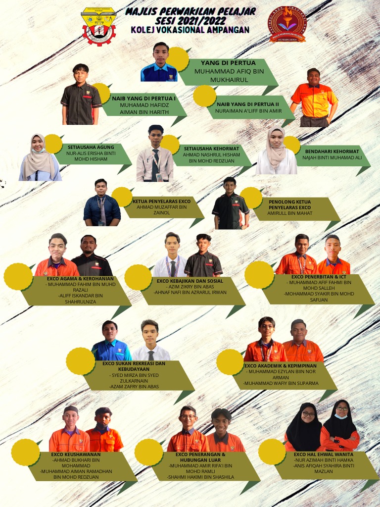 Carta Organisasi MPP 2021 | PDF