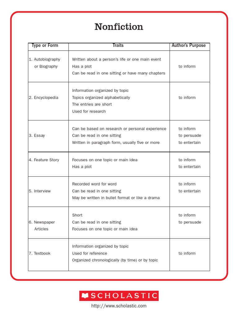 Nonfiction: Type or Form Traits Author's Purpose | PDF