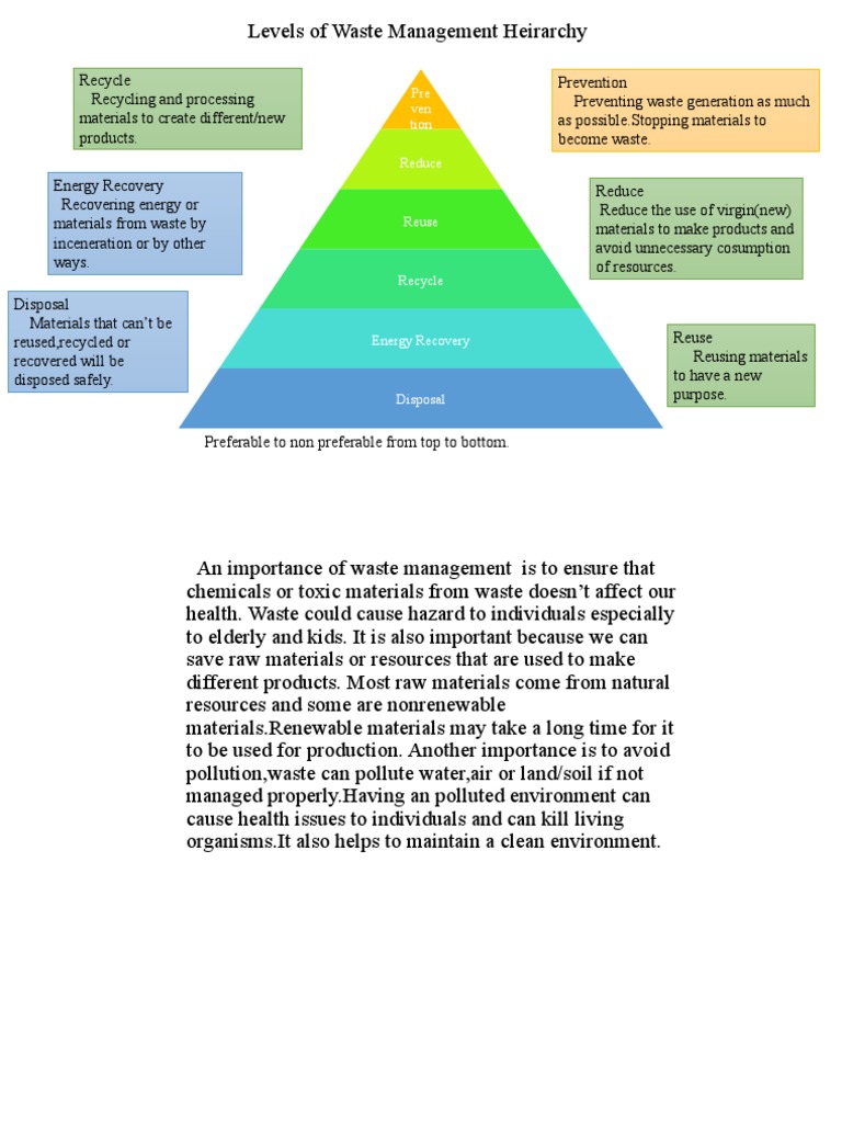 Waste Management Hierarchy Overview | PDF | Waste | Waste Management