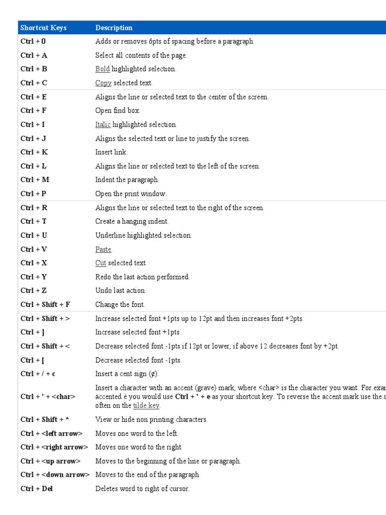 Short Cut Keys | Microsoft Word | Double Click