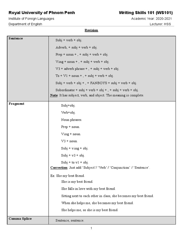 Fragment, Comma Splice, Misplaced, Dangling Modifiers | PDF | Adverb | Verb