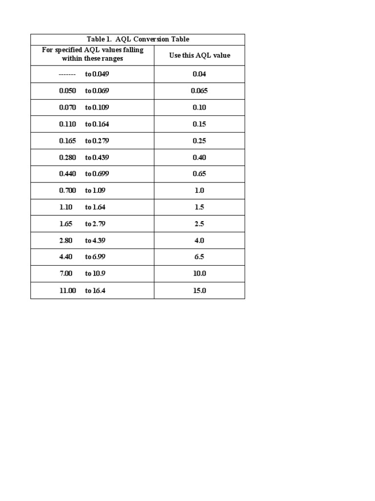 Table MIL STD 414 | PDF | Statistics | Statistical Analysis