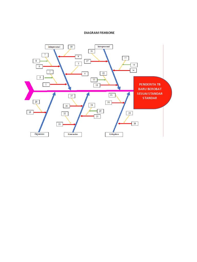 Fishbone | PDF