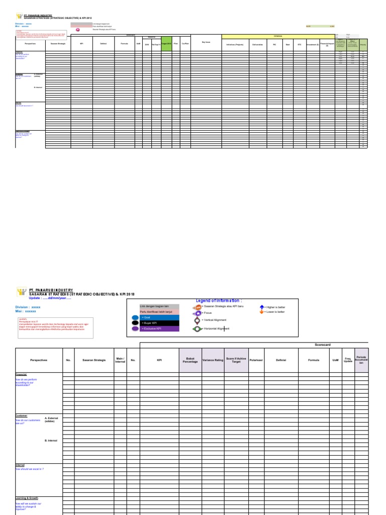 01 - KPI Strategy Initiative Tracking List - QA | PDF