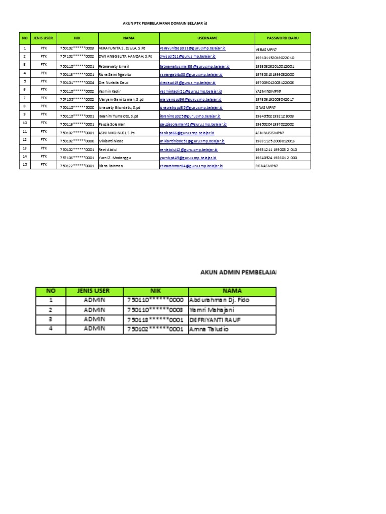 Pasword Baru Akun Pembelajaran | PDF | Computer Access Control | Access Control