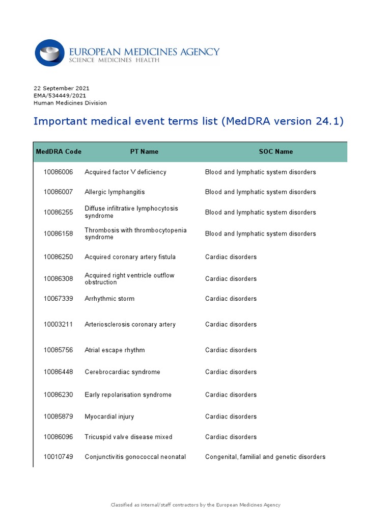 MedDRA Important Medical Events List | PDF | Heart | Cardiovascular ...