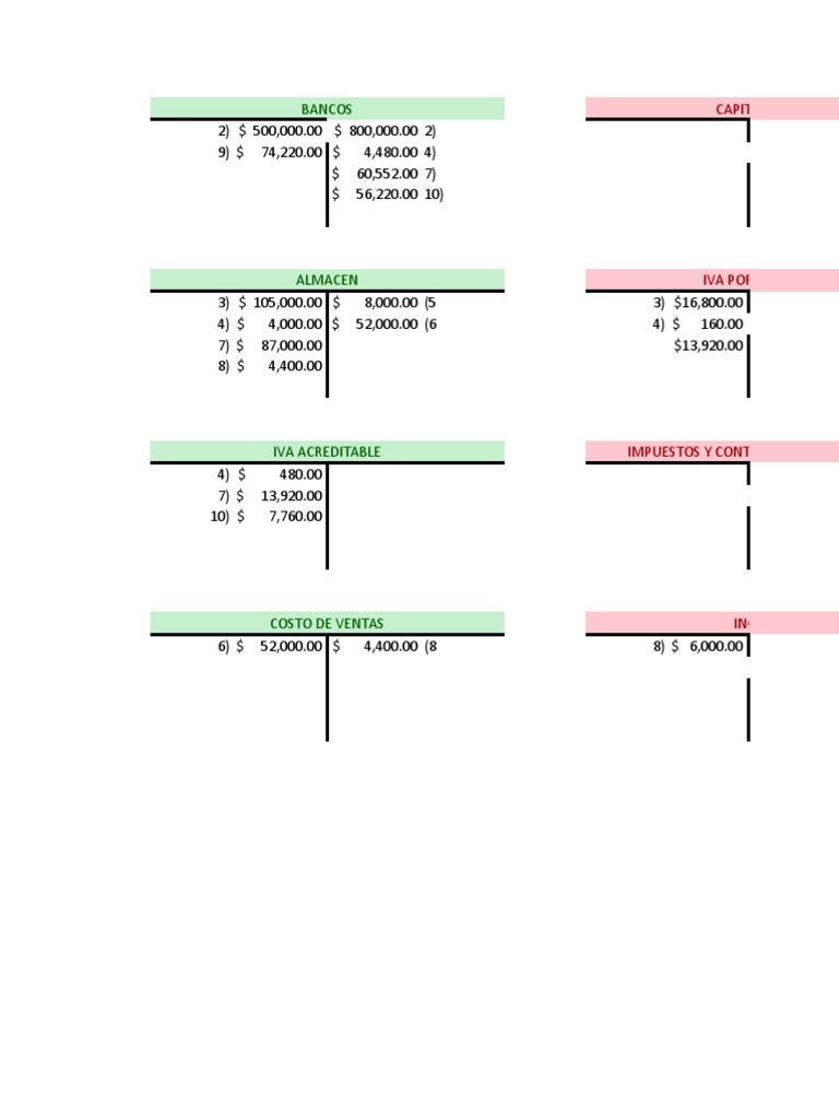 1.1.3 Ejercicio Inventarios Perpetuos. | PDF | Contabilidad | Economía Financiera
