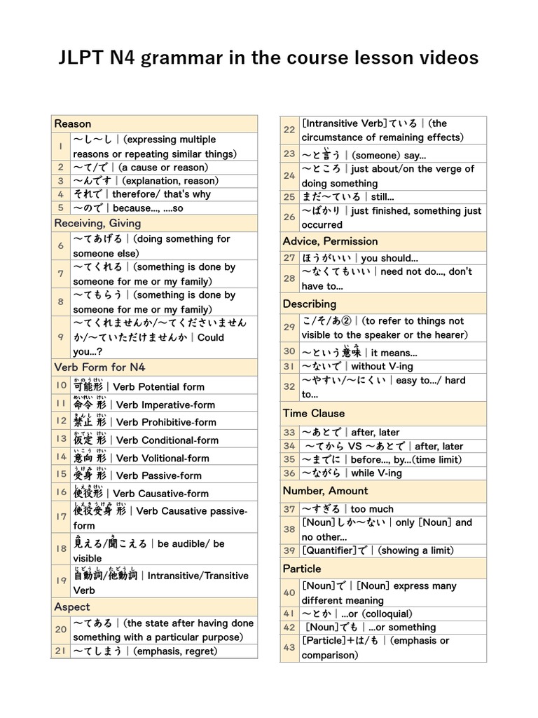 JLPT N4 grammar lesson videos | PDF | Adjective | Verb